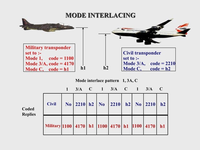 ATS-SSR introduction and basic principles.ppt | Consumer Electronics ...