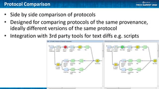 (ATS3-DEV04) Introduction to Pipeline Pilot Protocol Development for ...