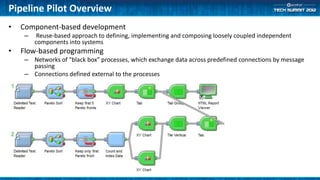 (ATS3-DEV04) Introduction to Pipeline Pilot Protocol Development for Developers | PPT