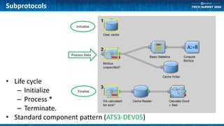 (ATS3-DEV04) Introduction to Pipeline Pilot Protocol Development for Developers | PPT