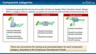 (ATS3-DEV05) Coding up Pipeline Pilot Components | PPTX | Web Development | Internet
