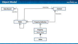(ATS3-DEV05) Coding up Pipeline Pilot Components | PPT