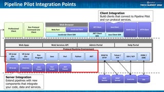 (ATS3-DEV05) Coding up Pipeline Pilot Components | PPTX | Web Development | Internet