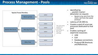 (ATS3-GS03) Accelrys Enterprise Platform Deeper Dive | PPT