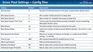 (ATS3-GS03) Accelrys Enterprise Platform Deeper Dive | PPT