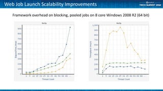 (ATS3-GS03) Accelrys Enterprise Platform Deeper Dive | PPT