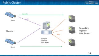 (ATS3-GS03) Accelrys Enterprise Platform Deeper Dive | PPT