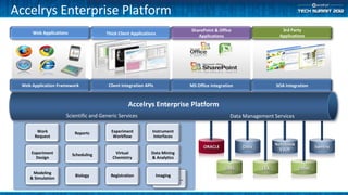 (ATS3-GS03) Accelrys Enterprise Platform Deeper Dive | PPT