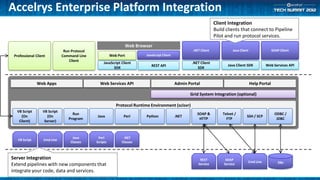 (ATS3-GS03) Accelrys Enterprise Platform Deeper Dive | PPT