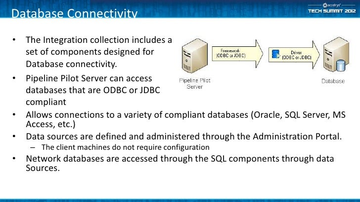 (ATS3-PLAT04) Database Connectivity for Application Development
