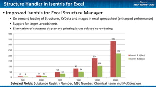 (ATS4-APP05) What's new in Isentris 4.0SP1