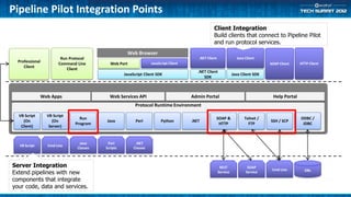 (ATS4-DEV10) Creating Pipeline Pilot Components by Wrapping Third-Party Tools | PDF