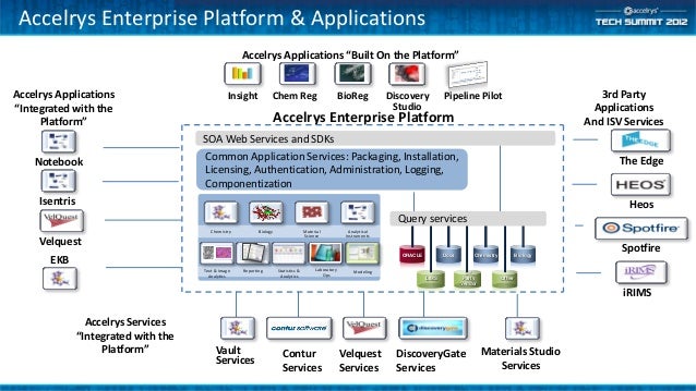 Images of Pipeline Pilot - JapaneseClass.jp