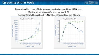 (ATS4-PLAT08) Server Pool Management | PPT