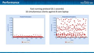 (ATS4-PLAT08) Server Pool Management | PPT