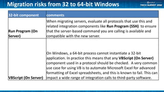 (ATS4-PLAT10) Planning your deployment for a 64 bit world | PPT