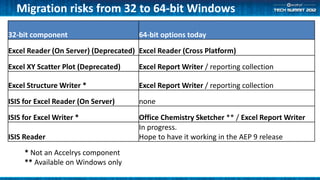 (ATS4-PLAT10) Planning your deployment for a 64 bit world | PDF