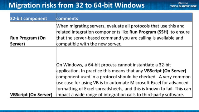 (ATS4-PLAT10) Planning your deployment for a 64 bit world | PPT