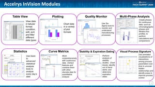 (ATS6-APP01) Unleashing the Power of Your Data with Discoverant | PDF
