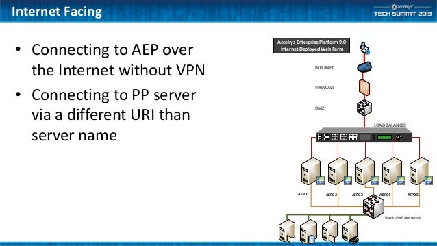 (ATS6-PLAT09) Deploying Applications on load balanced AEP servers for… (ATS6-PLAT09) Deploying Applications on load balanced AEP servers for…