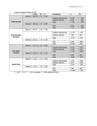 Does the Penis Agree with Risk Assessments | PDF