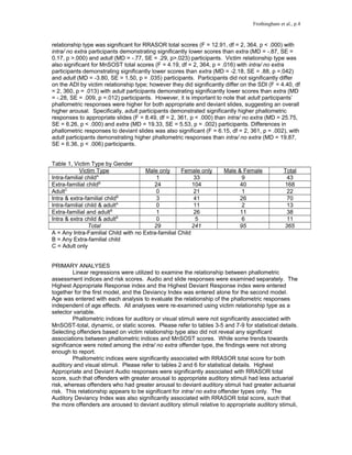 Does the Penis Agree with Risk Assessments | DOC | Sexual Conditions ...