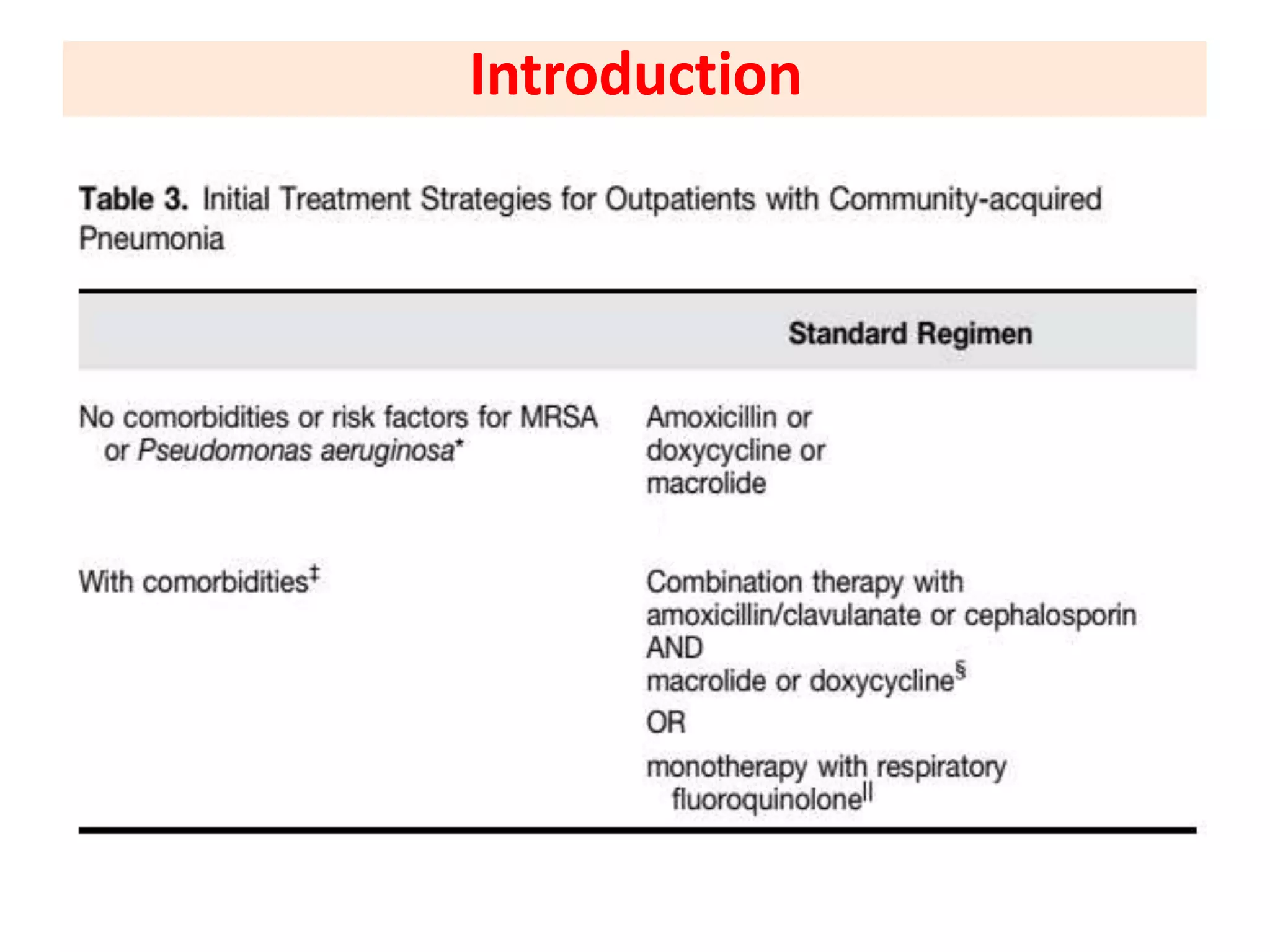 ATS CAP guidelines | PPTX