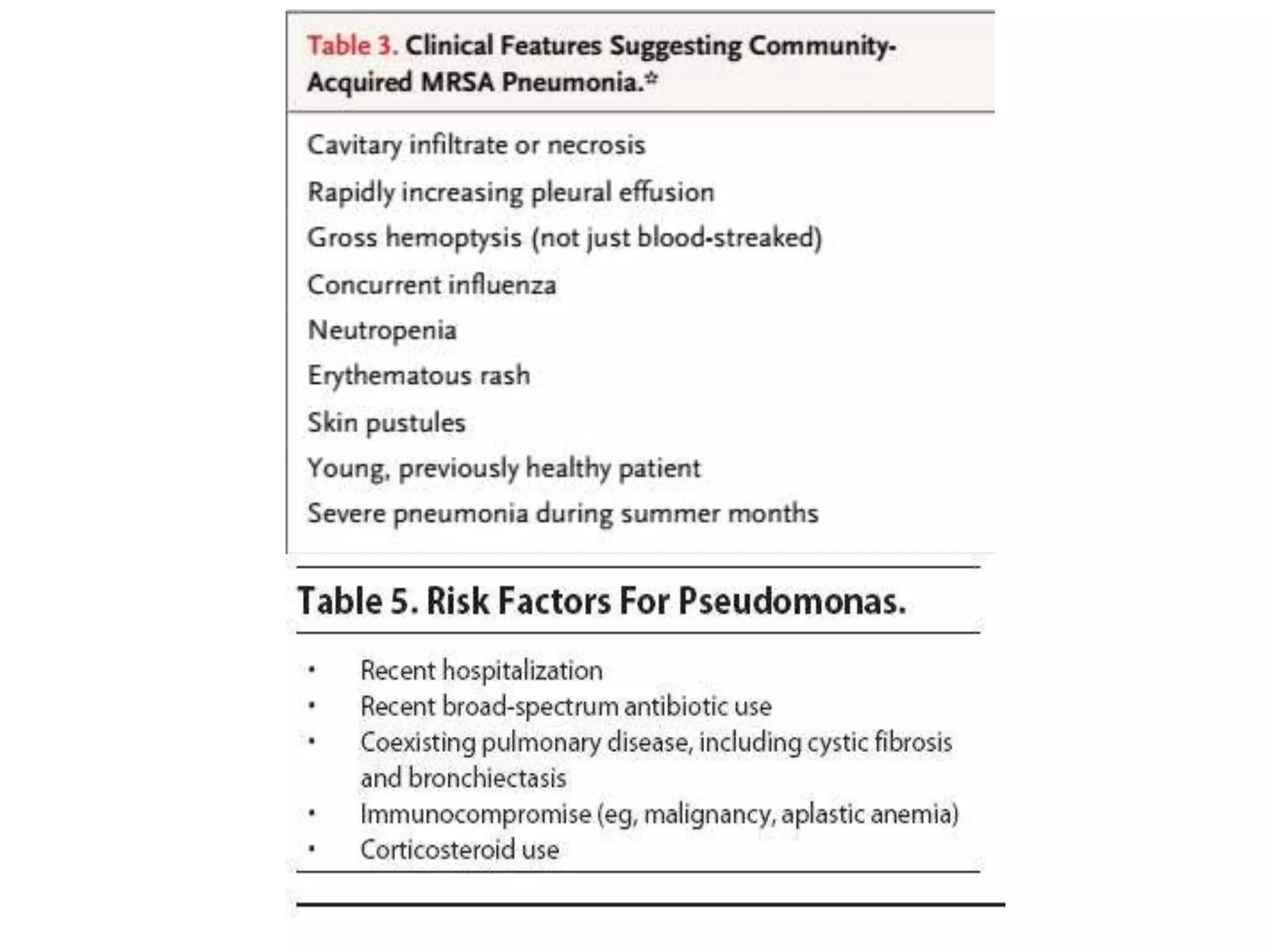 ATS CAP guidelines | PPTX
