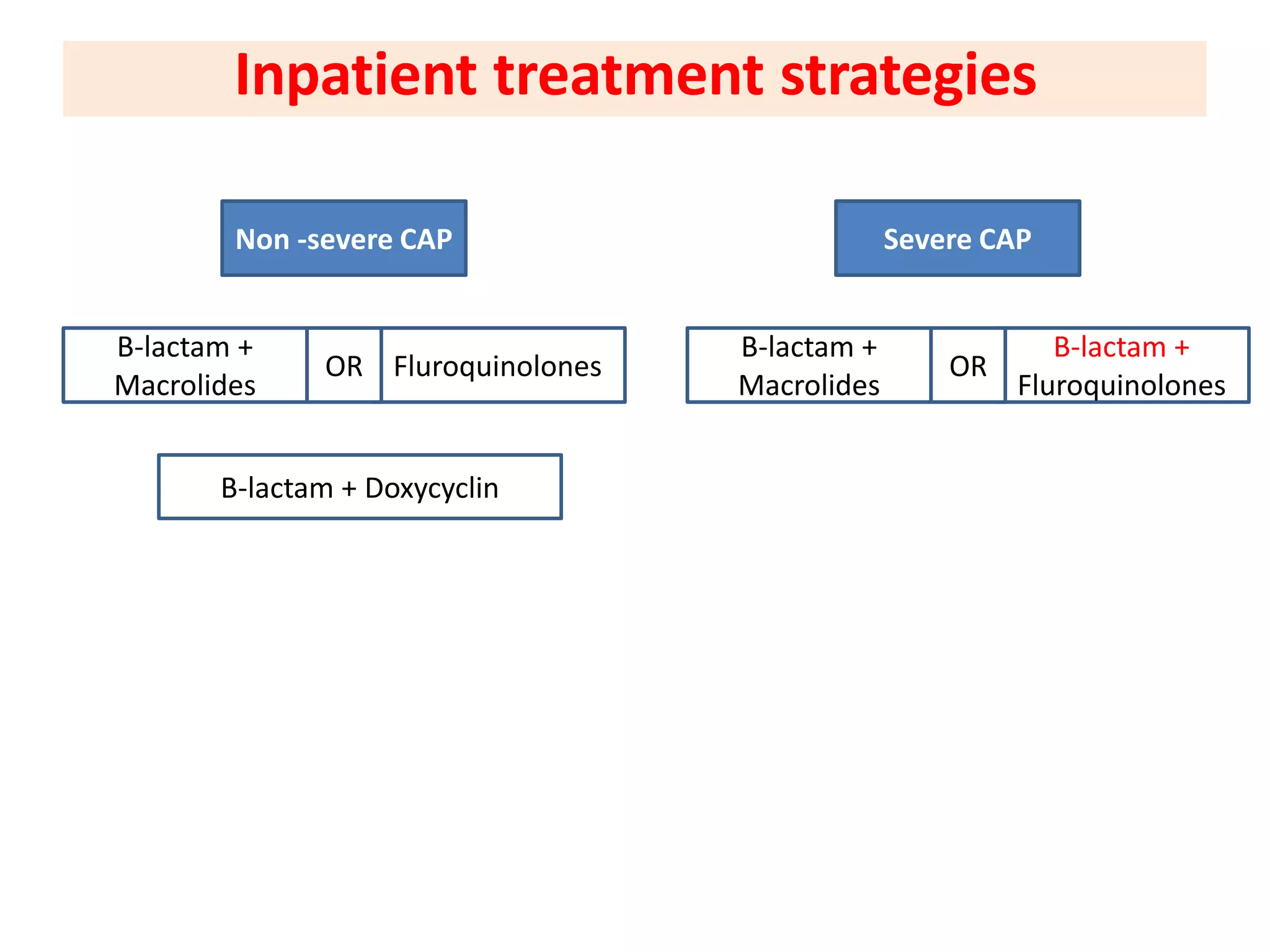 ATS CAP guidelines | PPTX