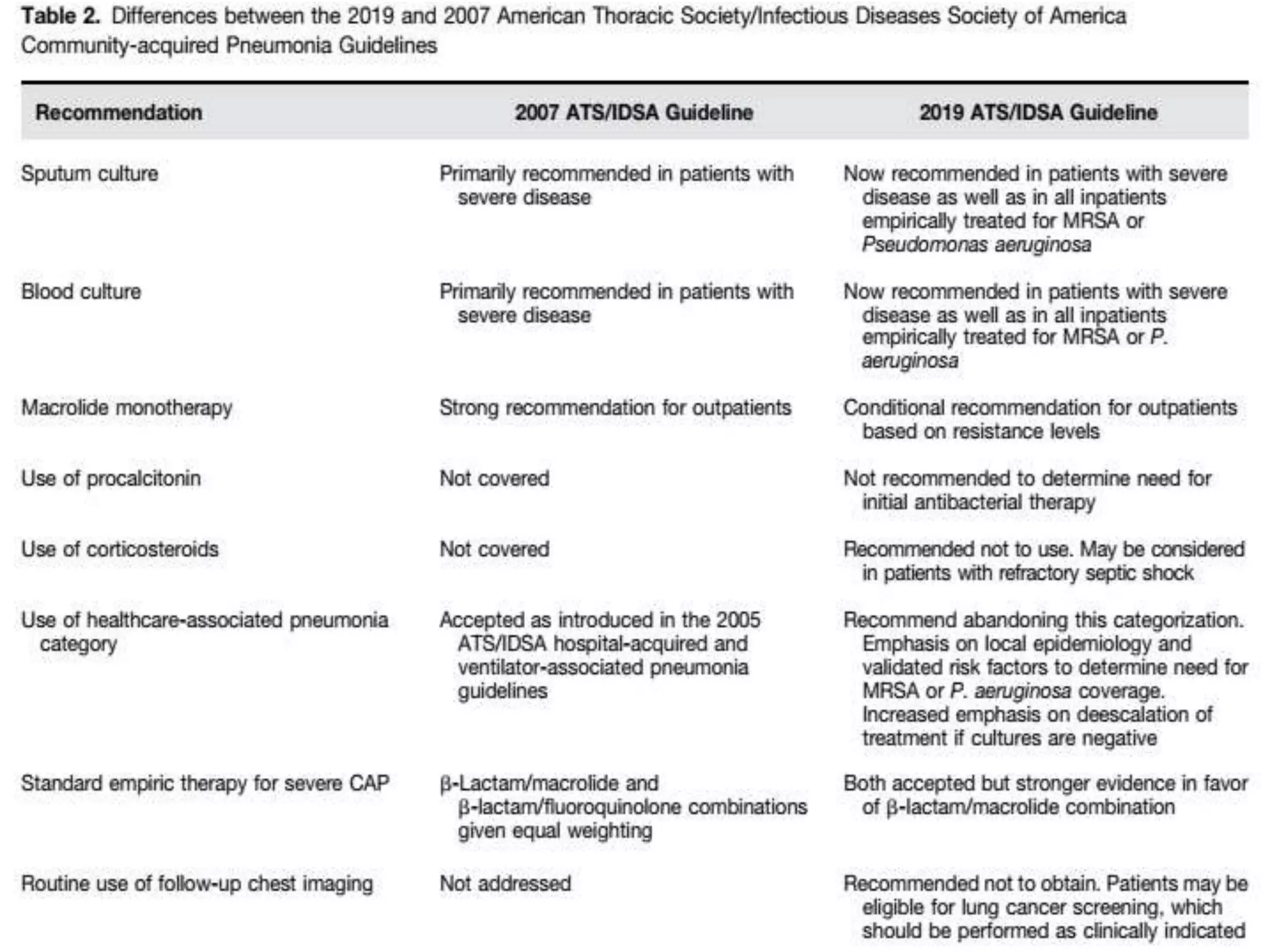 ATS CAP guidelines | PPTX