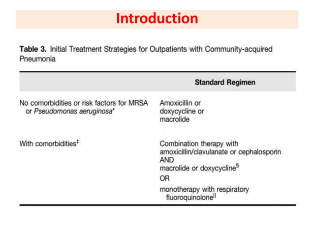 ATS CAP guidelines | PPTX