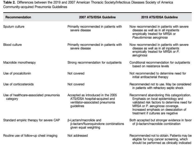 ATS CAP guidelines | PPTX
