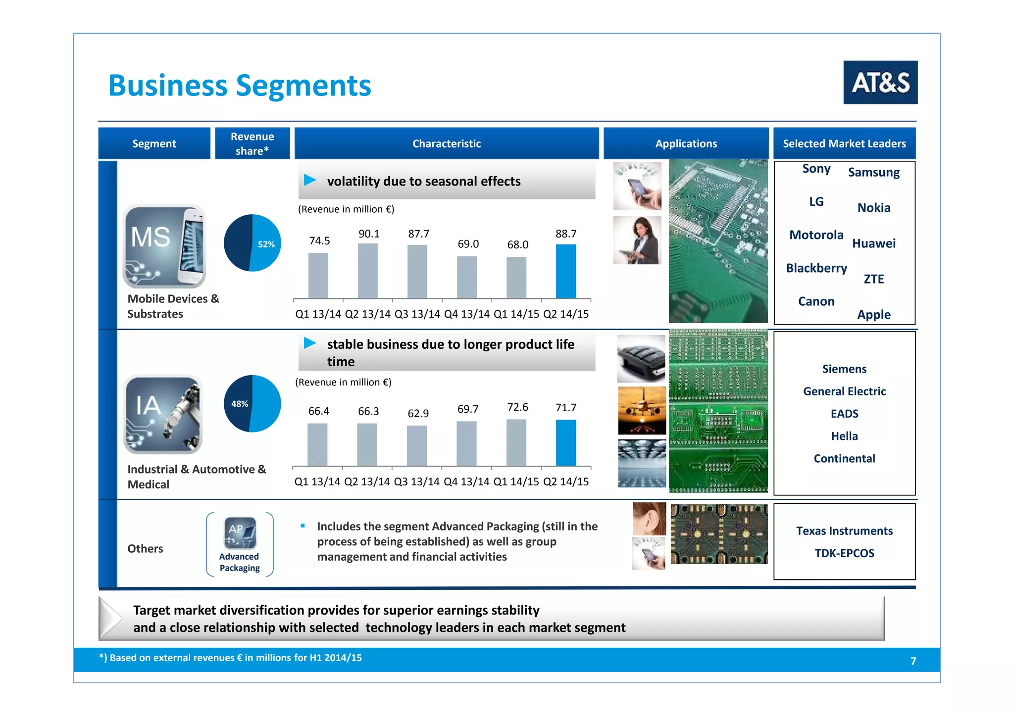 AT&S Company Presentation November 2014 | PDF