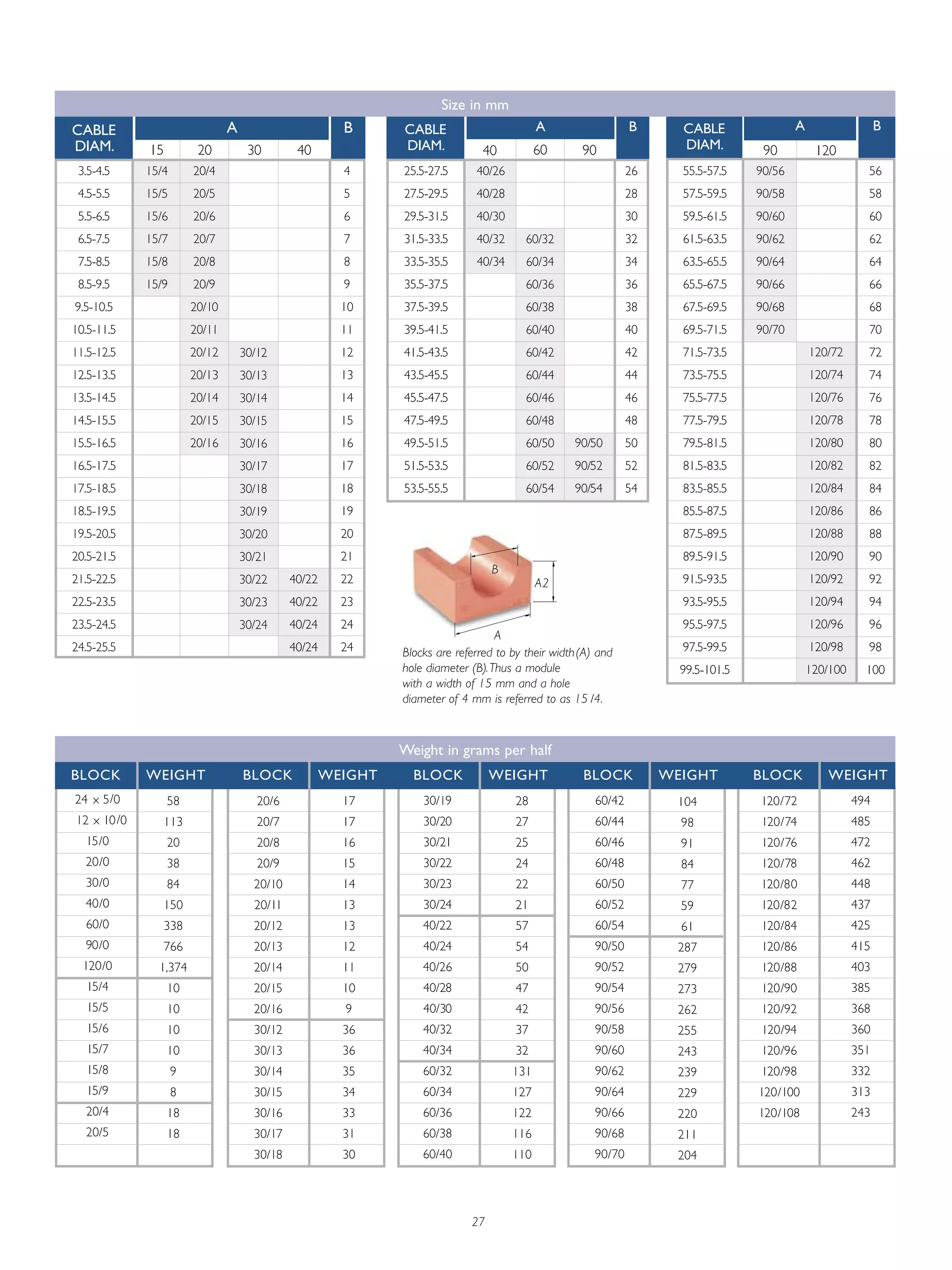 MCT Brattberg - Cable & Pipe Sealing Transits, Marine | PDF