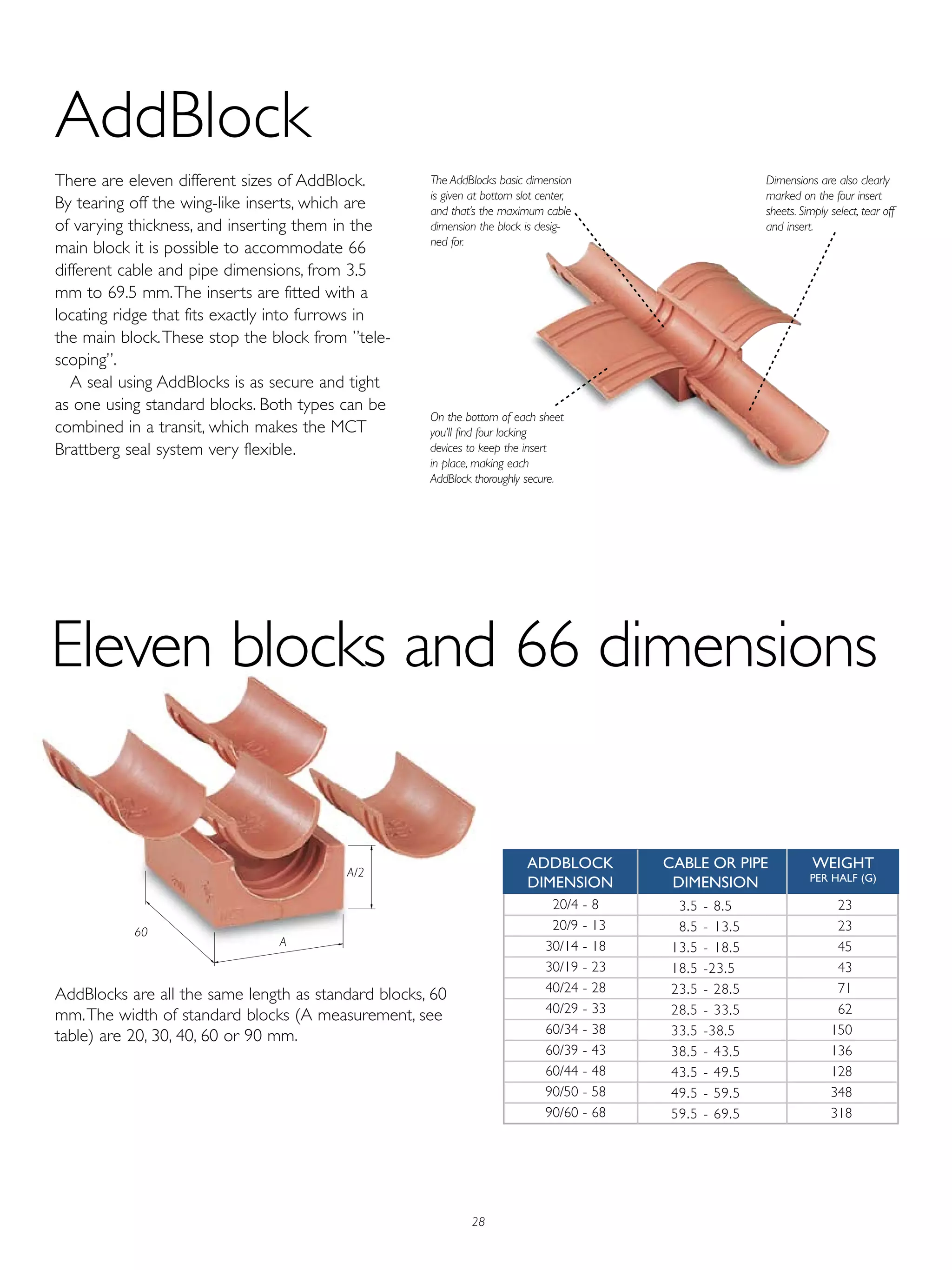 MCT Brattberg - Cable & Pipe Sealing Transits, Marine | PDF
