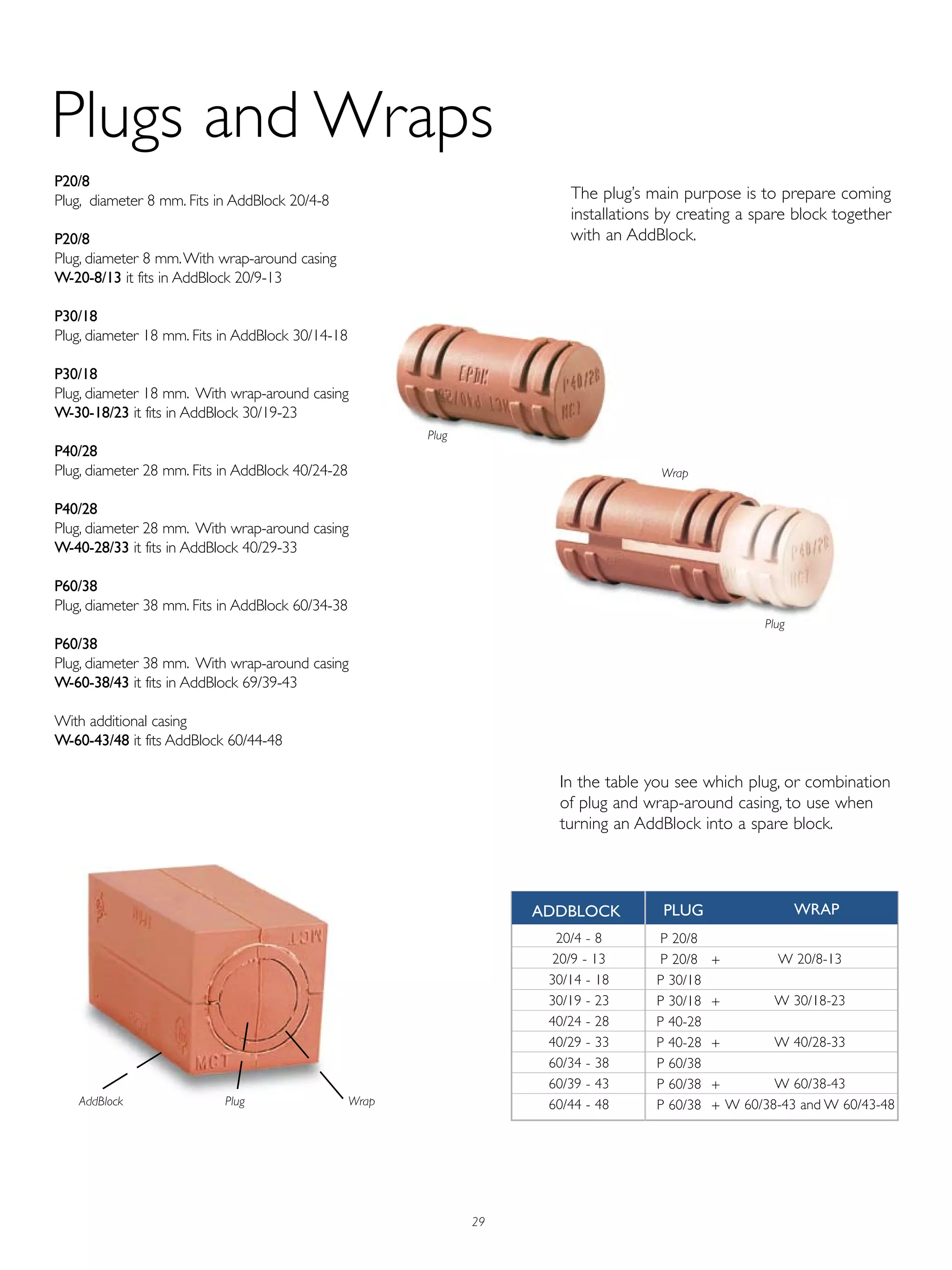 MCT Brattberg - Cable & Pipe Sealing Transits, Marine | PDF