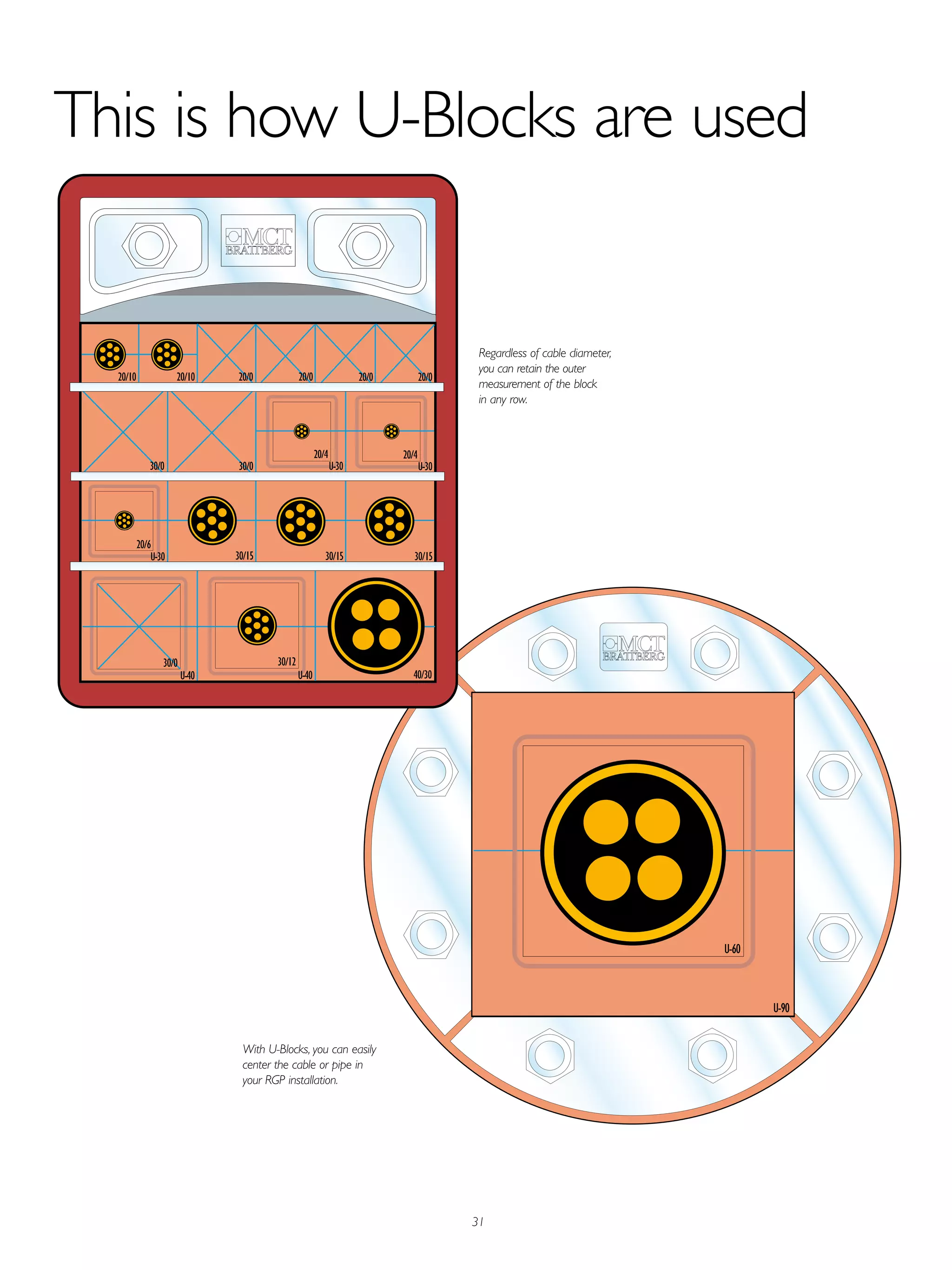 MCT Brattberg - Cable & Pipe Sealing Transits, Marine | PDF