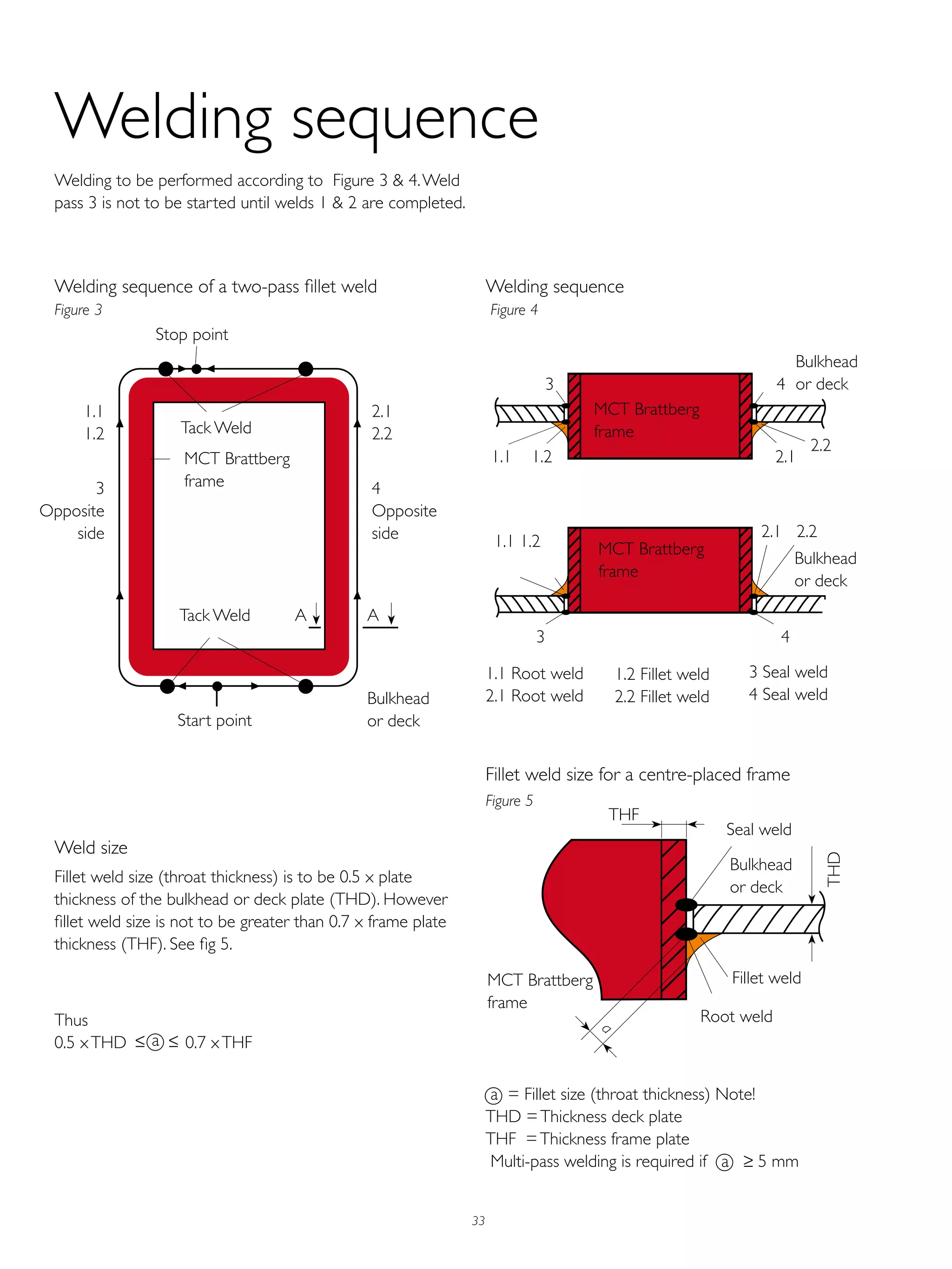 MCT Brattberg - Cable & Pipe Sealing Transits, Marine | PDF