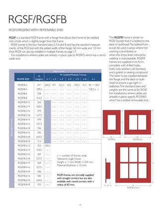 MCT Brattberg - Cable & Pipe Sealing Transits, Marine | PDF
