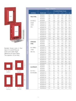 MCT Brattberg - Cable & Pipe Sealing Transits, Marine | PDF