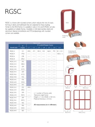 MCT Brattberg - Cable & Pipe Sealing Transits, Marine | PDF