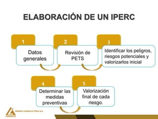 ATS E IPERC definición y diferencia de ambos | PPTX
