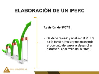 ATS E IPERC definición y diferencia de ambos | PPTX