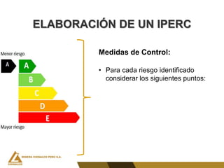 ATS E IPERC definición y diferencia de ambos | PPTX