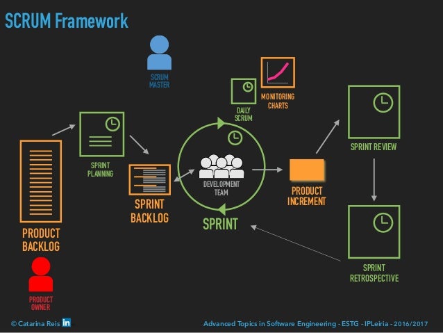 SCRUM Framework - One Page