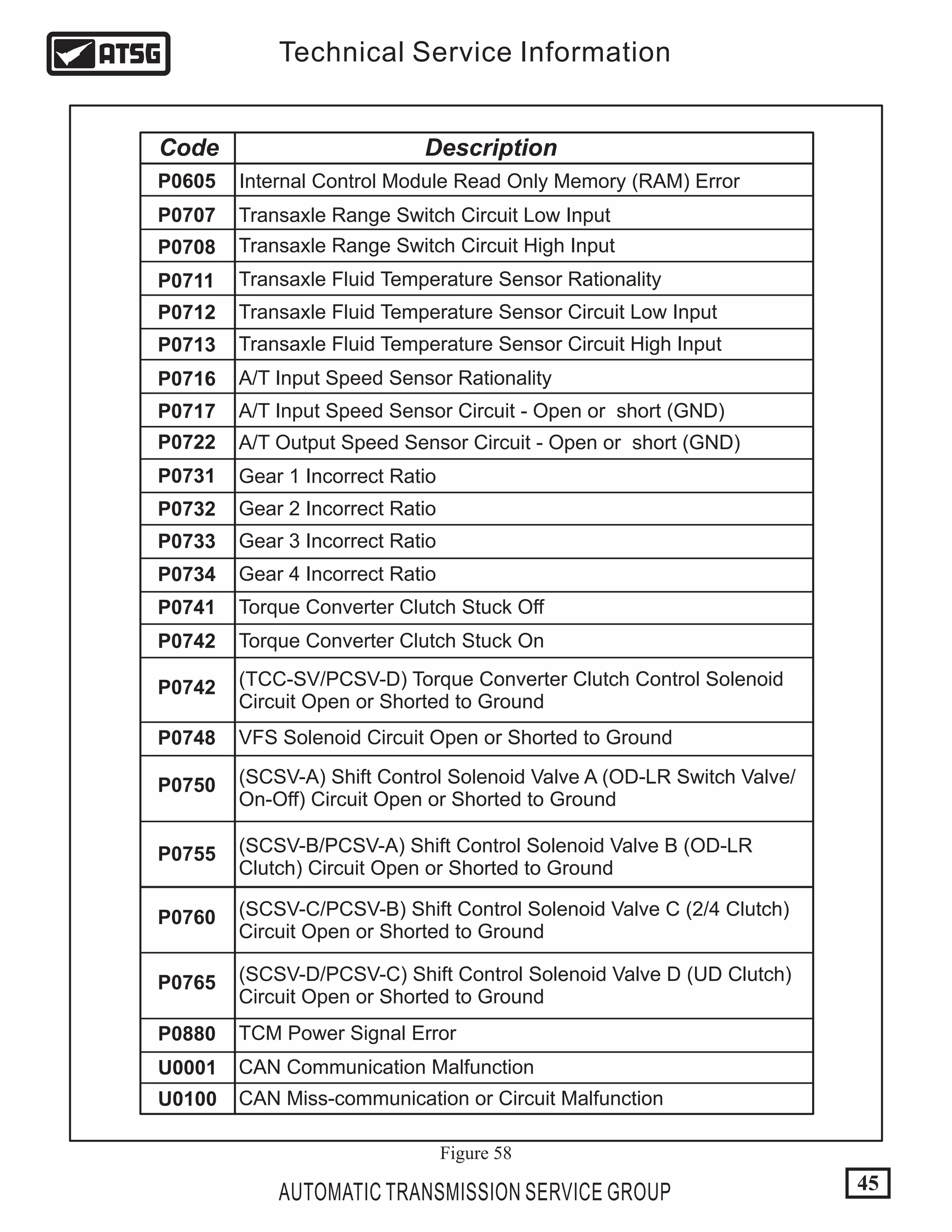 ATSG-KIA-HYUNDAI -A4CF2-Tech-Guide.pdf
