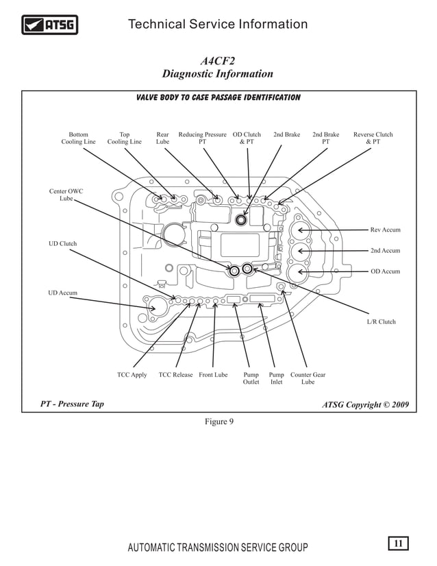 ATSG-KIA-HYUNDAI -A4CF2-Tech-Guide.pdf