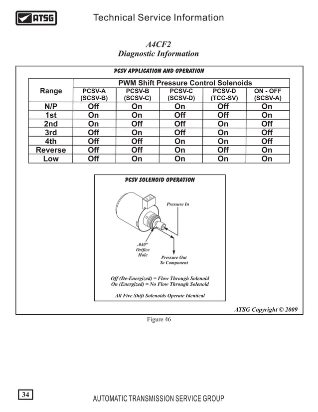 ATSG-KIA-HYUNDAI -A4CF2-Tech-Guide.pdf