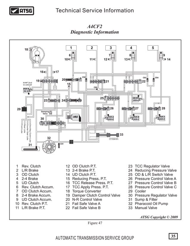 ATSG-KIA-HYUNDAI -A4CF2-Tech-Guide.pdf