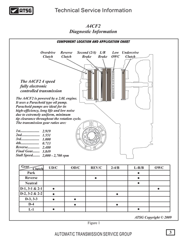 ATSG-KIA-HYUNDAI -A4CF2-Tech-Guide.pdf